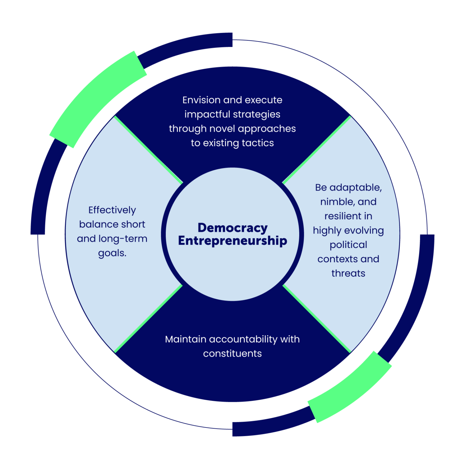 What is Democracy Entrepreneurship? - Keseb